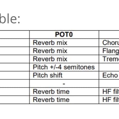Inverted Cross Audio Multi FX Micro | Reverb