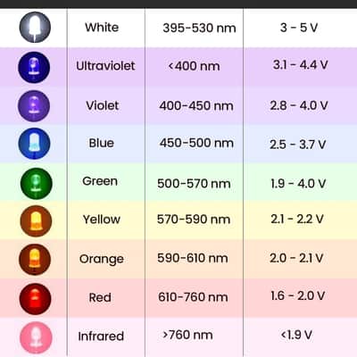 Diode Colours 6 Channel Analog Transformer Clipper Saturator | Reverb