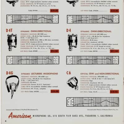 Vintage American Microphone Co. D4T Microphone + Volume | Reverb