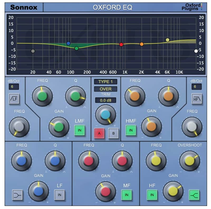 Sonnox Plugin Bundle! | Reverb