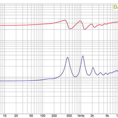 JBL 2450J 100w 16ohm 4-inch High-Frequency Compression Driver | Reverb