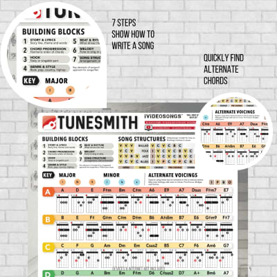 Songsmith Piano Chord Poster - 24" x 36" | Reverb