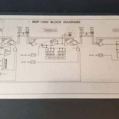IBANEZ MSP1000 Multi Signal Processor Compressor/Limiter | Reverb