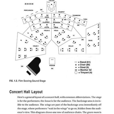 Music Industry Forms - The 75 Most Important Documents for | Reverb