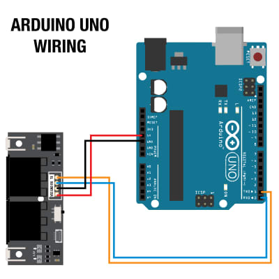 BadassMIDI.com MIDI CHIP PRO - All In One MIDI I/O Module for | Reverb