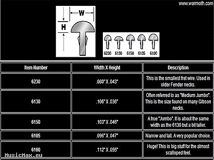 DUNLOP 6130 MEDIUM JUMBO Fretwire | Reverb