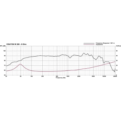 Visaton W 200 - 8 Ohm Woofer 80W 8" - Speaker | Reverb Deutschland