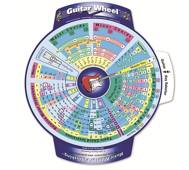 The Guitar Wheel Music Theory Educational Tool^ | Reverb