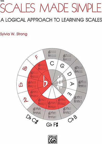 Scales Made Simple | Reverb
