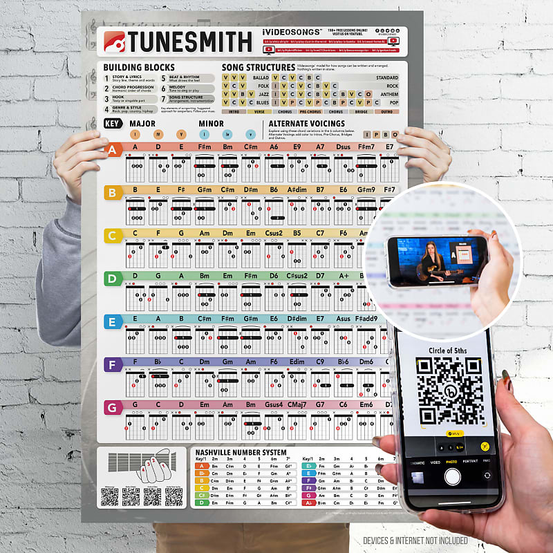 Songsmith Piano Chord Poster - 24" x 36" | Reverb