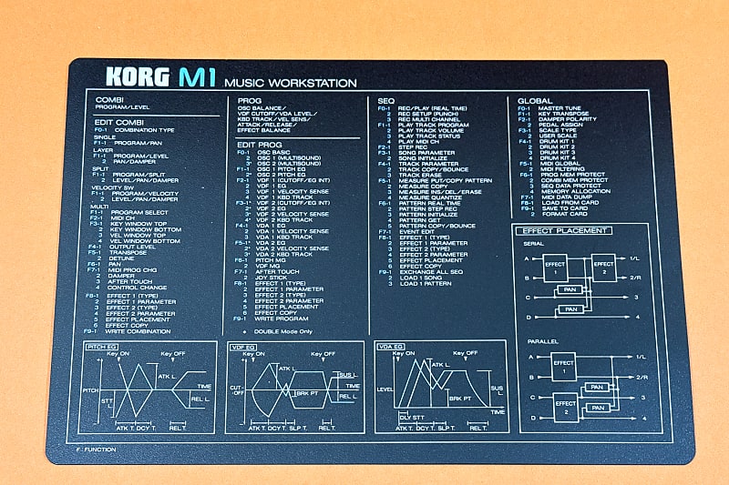 Korg M1 Instruction Card Reverb