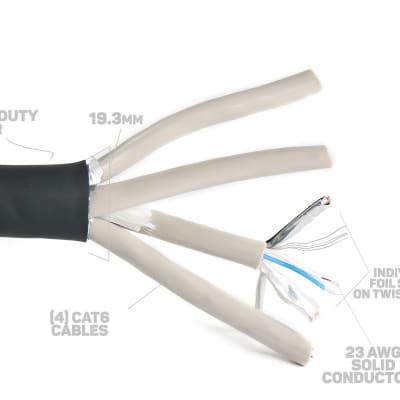 Elite Core SuperCAT6 RJ45 4 Channel Quad Shielded Snake Cable | Reverb