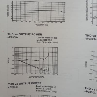 Operation Manual for Yamaha P2700 P250 Power Amplifiers in | Reverb