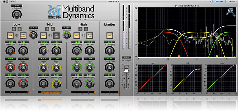 Metric Halo MH Multiband Dynamics | Reverb