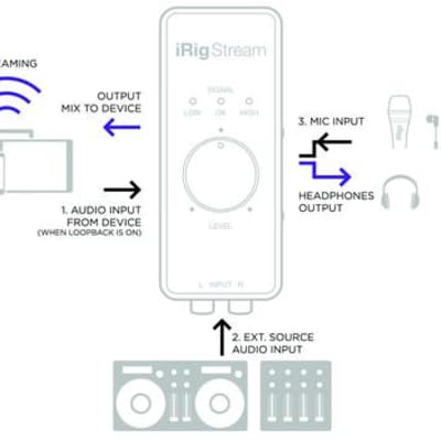 IK Multimedia iRig Stream Ultra-Compact USB Audio Interface | Reverb