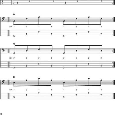 R&B Bass - A Guide to the Essential Styles and Techniques - A | Reverb