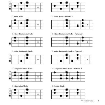 101 Ukulele Licks Essential Blues, Jazz, Country, Bluegrass, | Reverb