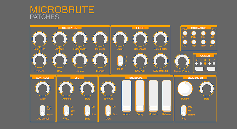 BrutalPatches MicroBrute Patch Configurator | Reverb UK