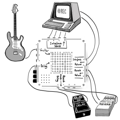 Future Sound Systems MTX8 (Active) Pin Matrix Signal Router | Reverb