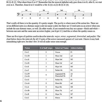 Bassist's Guide to Scales Over Chords - The Foundation of | Reverb