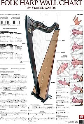 Folk Harp Wall Chart | Reverb