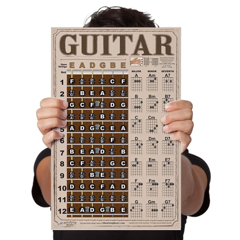Laminated Guitar Americana Style Fretboard Notes & Easy | Reverb