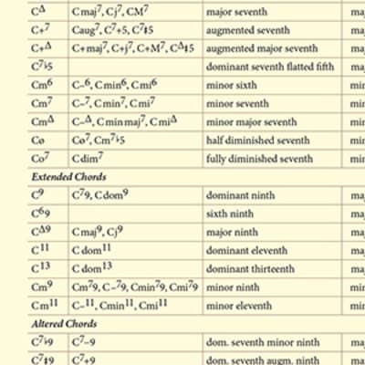 Double Bass Fingerboard Chart and Cheat Sheet (folded, 6 | Reverb