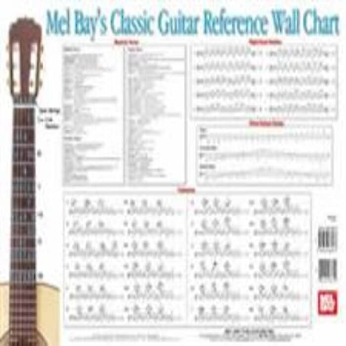 Mel Bay Classic Guitar Reference Wall Chart 2003 | Reverb