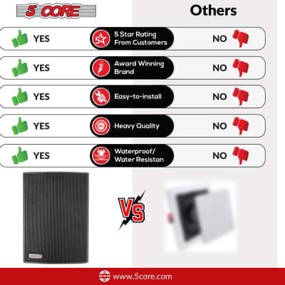 5CORE Outdoor Speakers Stereo in Wall Speaker 2Pcs 100W Peak | Reverb