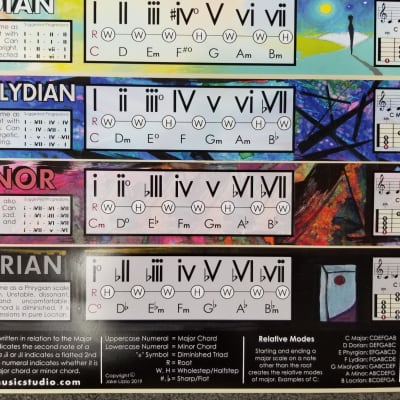 Piano Trends Poster Modes of Major Scales | Reverb