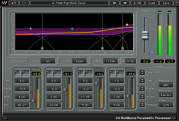 Waves C4 Multiband Compressor | Reverb