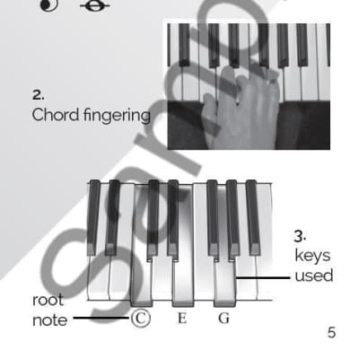 Playbook - Keyboard Chords - a handy beginner's guide | Reverb UK