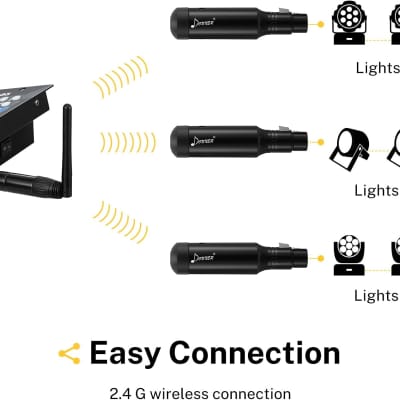 Donner Wireless DMX512 Transmitter Receiver DJ 2.4G DMX | Reverb