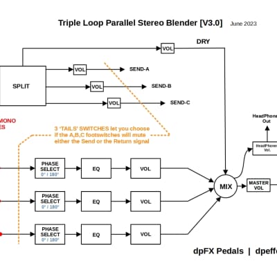 dpFX Pedals - 3-Loop Parallel STEREO Blender / FX Loop | Reverb
