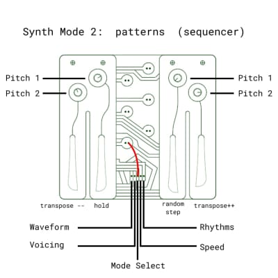 Ellitone Multi-Synth V3 - 2024 | Reverb
