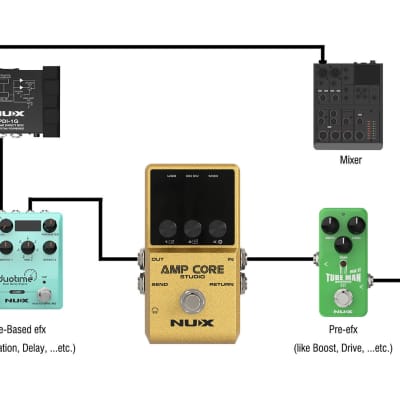2025 NEW! NuX AMP CORE STUDIO Multiple amps in a | Reverb France