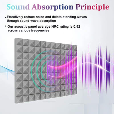 Studio Sound Absorbing Panels 12 Pcs, Pyramid Acoustic Foam | Reverb