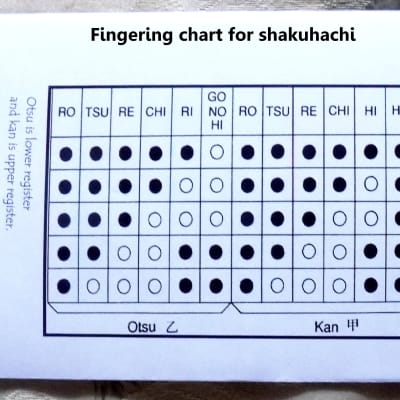 Vintage Japanese Shakuhachi 1.8 Jiari Kinko | Reverb Australia