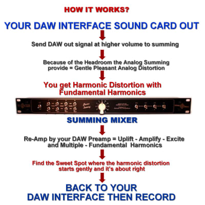 8 In - 2 Out - Analog Summing Box Mixer for Synth - DAW - | Reverb