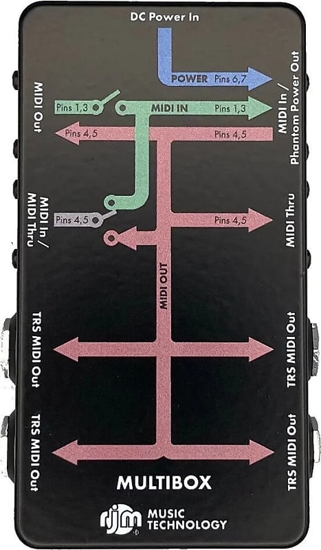 RJM MultiBox MIDI Splitter | Reverb