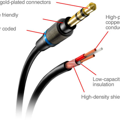 IK Multimedia Mobile Music Cable Kit | Reverb Canada