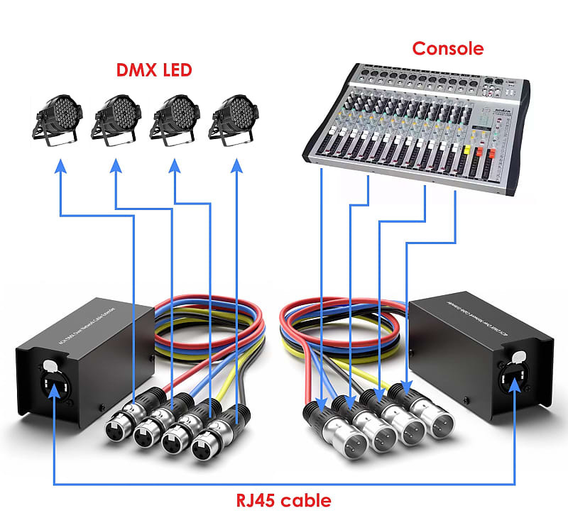 Multi Network Snake Receiver Over Ethercon Cable, Digital | Reverb