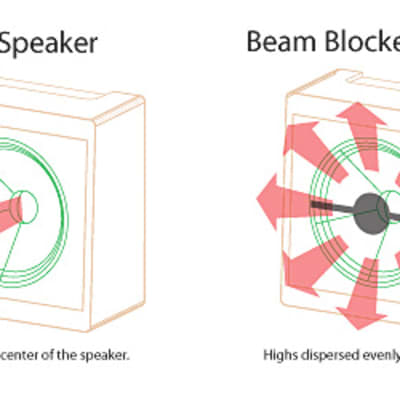 Weber 12" Beam Blocker 4" Dome Improve the Sound of Any Amp! | Reverb