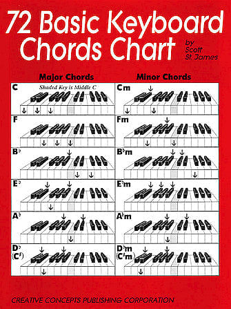 72 Basic Keyboard Chords Chart | Reverb