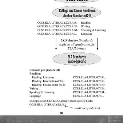 Making Sense of the Common Core - How to Include Math and ELA | Reverb