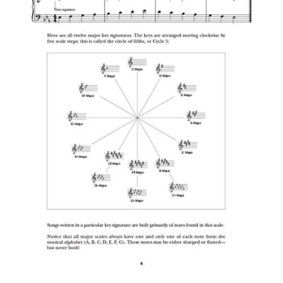 Piano Essentials Scales, Chords, Arpeggios, and Cadences for | Reverb
