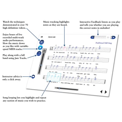 eMedia Music Ukulele Method - Ukulele Learning Software | Reverb