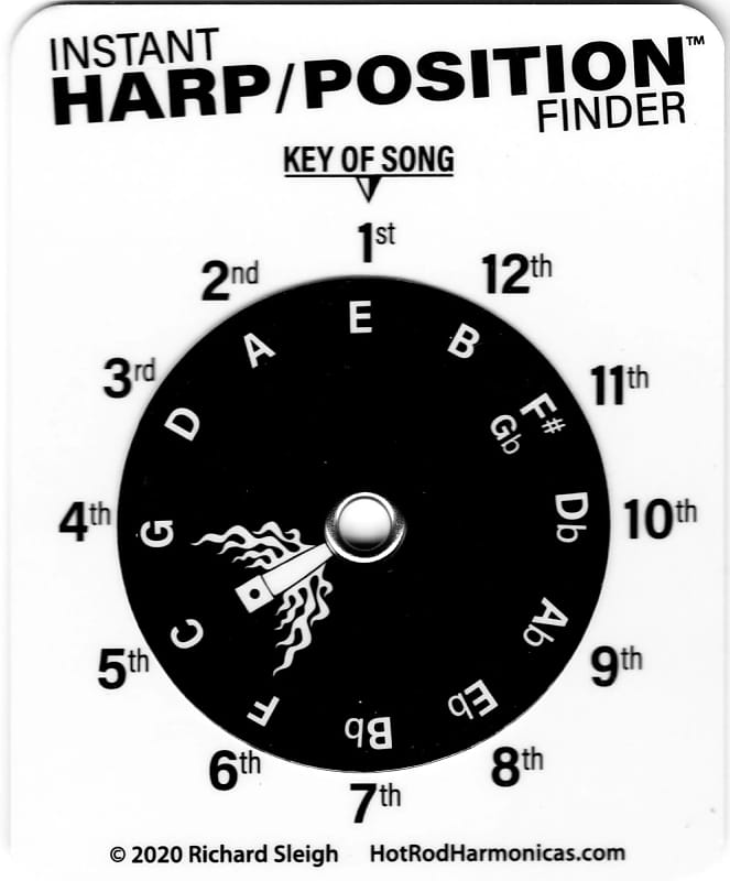 Richard Sleigh Circle Wheel Instant Harp/Position Finder & | Reverb