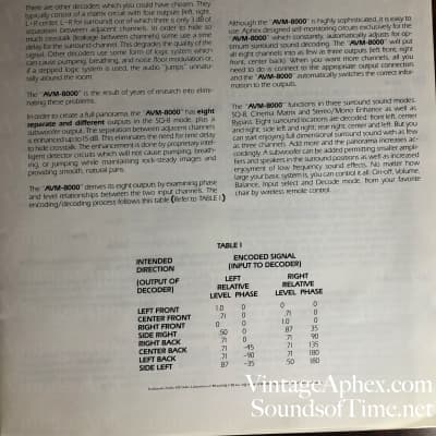 Aphex Surround Decoder AVM-8000 AVM 8000 | Reverb