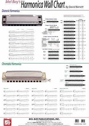 Harmonica Wall Chart | Reverb